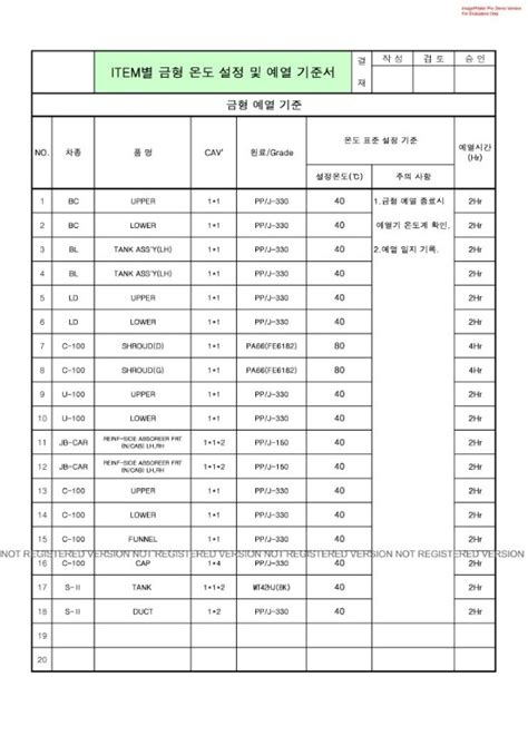 5스타sq인증 마크 금형표면온도 예열기준서 금형세척 기준서 금형보호장치작동여부확인방법 신작금형 홀 포인트 공정능력 시사출