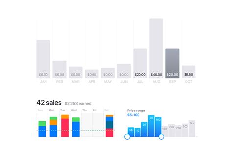 IOS Charts Patterns For Mobile Dashboards On Behance