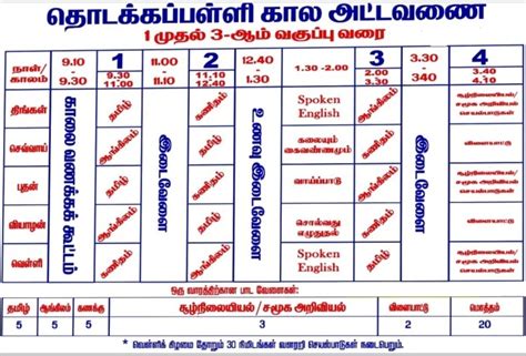 Primary Classes New Method Week Time Table 1st 5th ~ Tnkalvinews