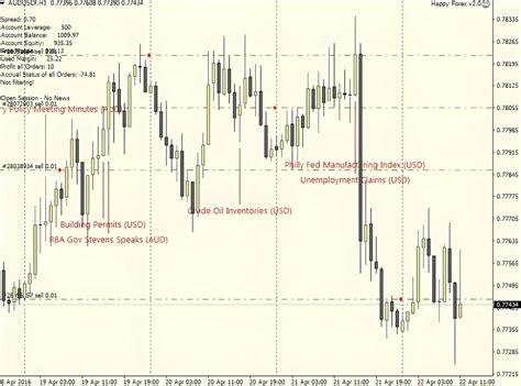 Happy Forex Ea Ea Trading Academy