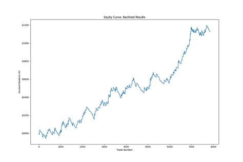 High Frequency Arbitrage Trading System In Python Using Metatrader 5 Mql5 Articles