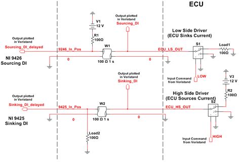 modeling of sinking and sourcing digital input electronic behavior in
