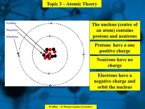 Thomas Model Of The Atom