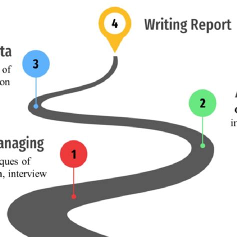 The Process Of Collecting And Analysis Data Download Scientific Diagram