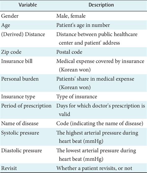 table 1 from classification and sequential pattern analysis for