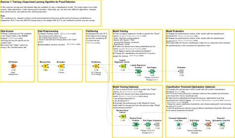 01 fraud detection by supervised learning — nodepit