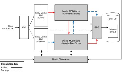 Understanding A High Availability System