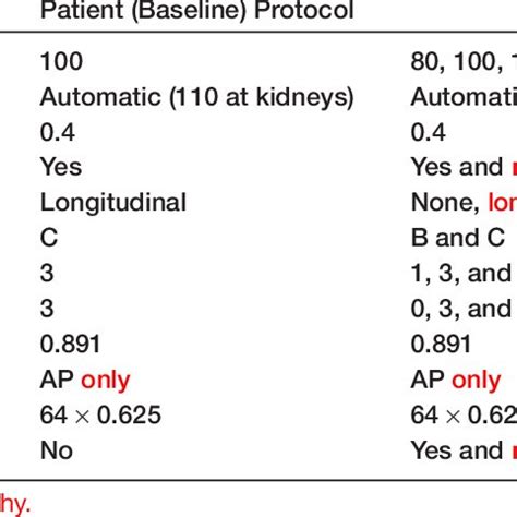 CT Scanning Protocol For Clinical Patient Scan Download Table