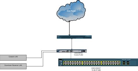 Enabling Ip Routing In A Production Sw Cisco Community