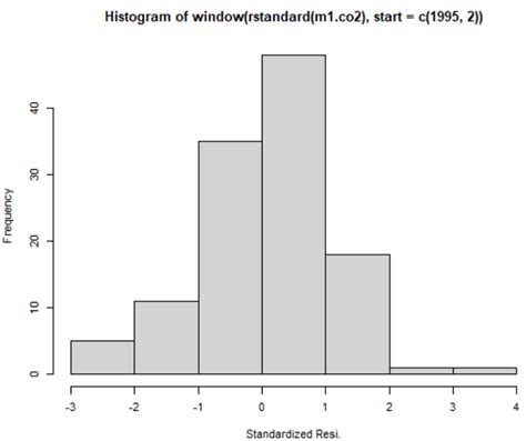 R 语言做时间序列分析的实例（模式识别、拟合、检验、预测）r语言时间序列分析案例 Csdn博客