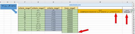 Sumifs Error دیاکو