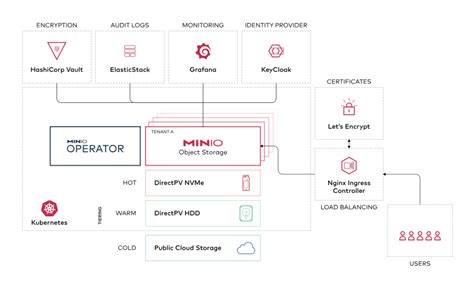 Apa Itu Kubernetes Keunggulan Komponen Perbedaan Dengan Docker Cloud Service Provider