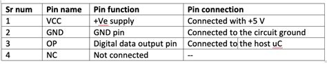 How To Use A DHT Sensor To Show Humidity And Temperature Values On An OLED Display