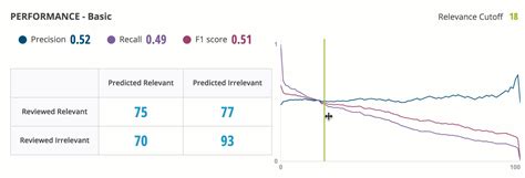 Interpreting Your Predictive Coding Model Knowledge Base