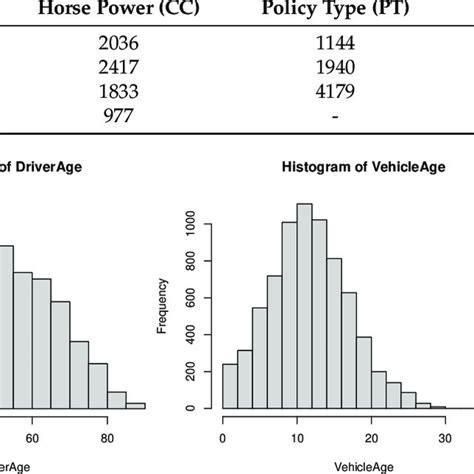 empirical distributions of continuous explanatory variables download
