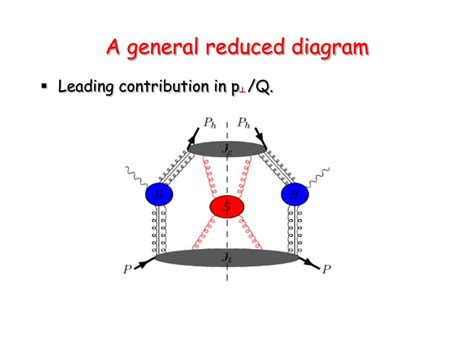 Ppt Single Transverse Spin Asymmetry And Qcd Factorization Powerpoint Presentation Id 3315016