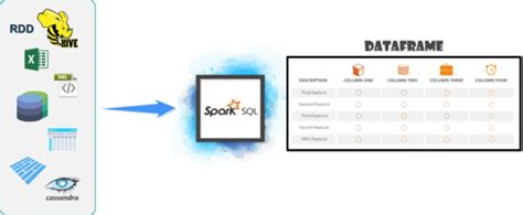 PySpark DataFrame Tutorial Introduction To DataFrames