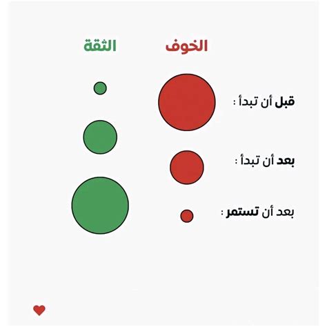 mohamed osman on linkedin consistency is the key 👌