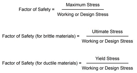 Examples Of The Factor Of Safety Equation