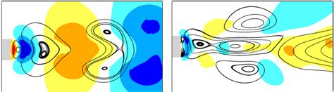 Comparison Of The Dmd Modes Left And Pod Modes Right Real Parts Of Download Scientific