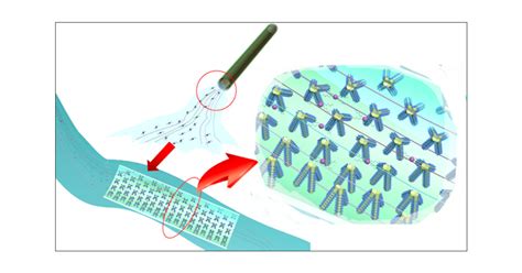 Three Dimensional Clustered Nanostructures For Microfluidic Surface Enhanced Raman Detection