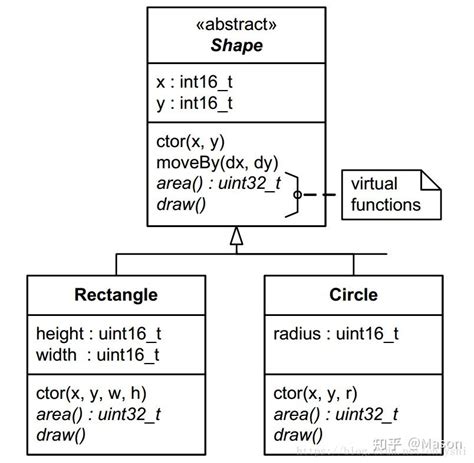 C 语言实现面向对象编程 知乎