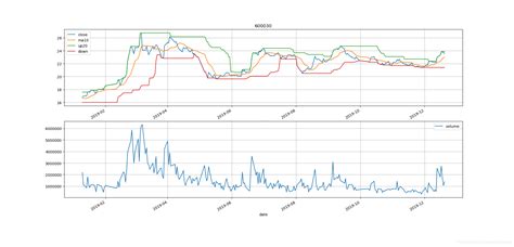 python ：tushare 唐奇安通道 belldeep的专栏 csdn博客
