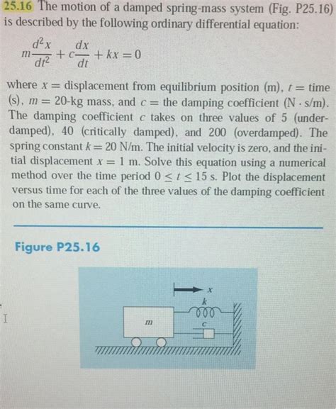 Solved The Motion Of A Damped Spring Mass System Fig