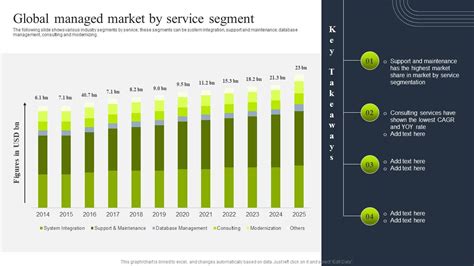 Global Managed Market By Service Segment Tiered Pricing Model For Managed Service Ppt Example
