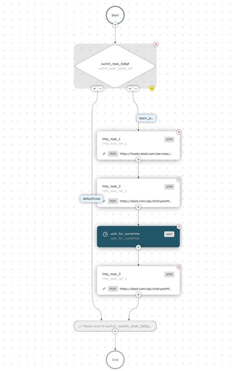 Automating Slack Greetings To Community With Orkes Conductor Orkes Platform Microservices