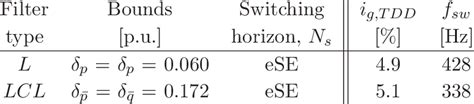 5 Experimental Steady State Performance Comparison Of L And
