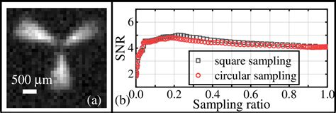 Figure 1 From Fourier Single Pixel Imaging In The Terahertz Regime Semantic Scholar