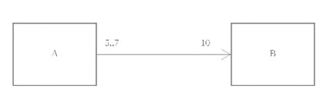 Associations Using Multiplicity Without Navigability In UML Is