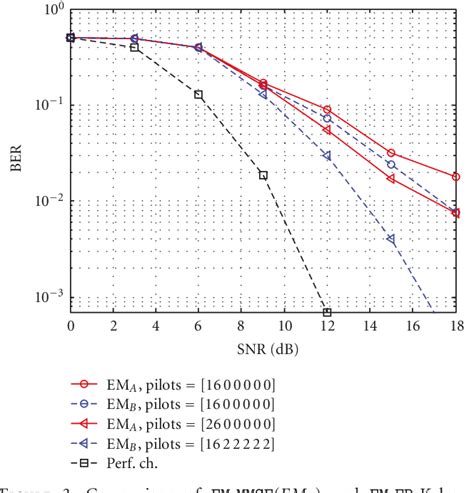 Figure 3 From A Forward Backward Kalman Filter Based Receiver