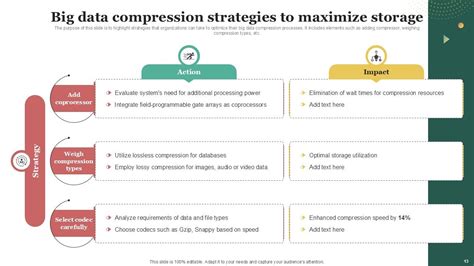 Data Compression Powerpoint Template Bundles Ppt Sample Ppt Presentation