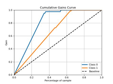 Plotting — Sklearn Evaluation