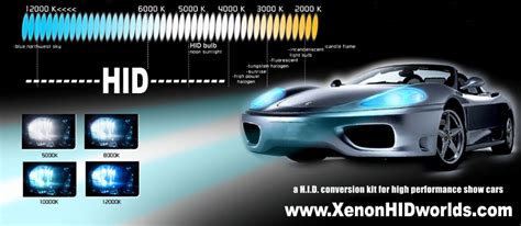 Xenon Hid Conversion Kits K K K K