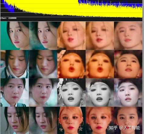 DeepFaceLab 入门 知乎