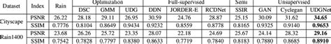Quantitative Comparison Psnr And Ssim With State Of The Art Methods On