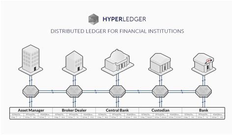 A Closer Look At Hyperledger Econotimes