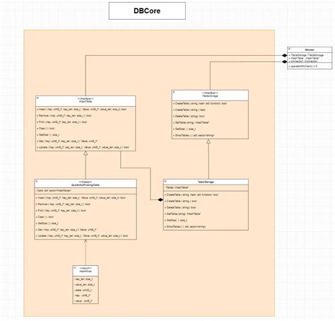 github cpp park vk education 2022 2 mond mond db in memory key