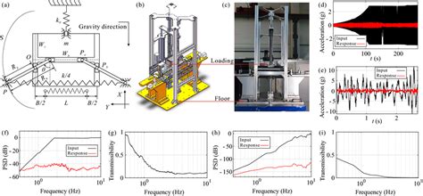 Experimental Investigations A For The Schematic Of The Experimental