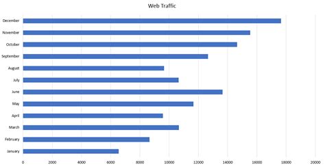 5 Types Of Data Visualization You Should Know About Mindmanager Blog
