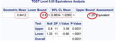 Statistical Notes 2 Equivalence Testing And Tost Two One Sided Test Proc