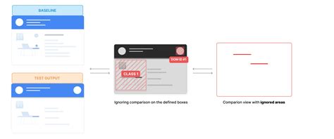 Handling Dynamic Data With DOM Configuration And Options For SmartUI LambdaTest