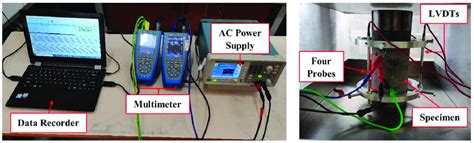 Setup For Digital Image Correlation Dic Download Scientific Diagram