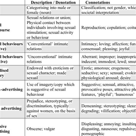 A Taxonomy Of Sex In Advertising Download Table