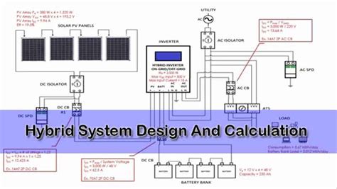 hybrid system design and calculation part 5 portable generator