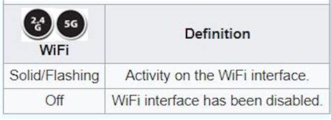 All About The Hitron Coda 4582