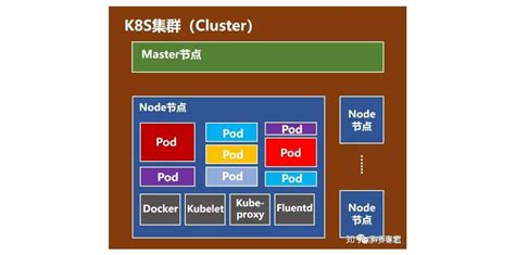 Docker与K S了解一下 腾讯云开发者社区 腾讯云